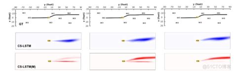 lstm 轨迹预测 python lstm车辆轨迹预测 mob6454cc6e409f的技术博客 51cto博客