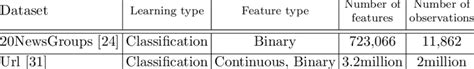 the datasets for realistic evaluation download scientific diagram