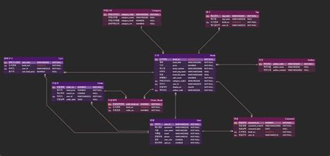 Github Icanfly Createbookstore Bookstore Project
