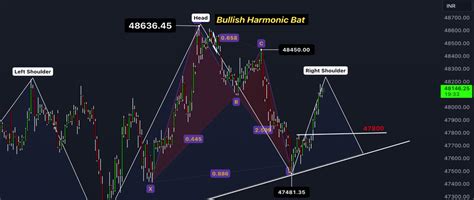 What Is Trading Economics Definition Importance And Strong Api Forex And Trading Robots