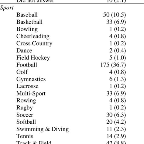 Conceptual Sem Model Depicting Aces Latent Variable Predicting Bps