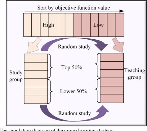 Figure 3 From Multi Strategy Enhanced Secret Bird Optimization Algorithm For Solving Obstacle