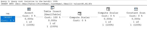 Sql Server And Azure Sql Unique Constraint With Nulls Explained Codex