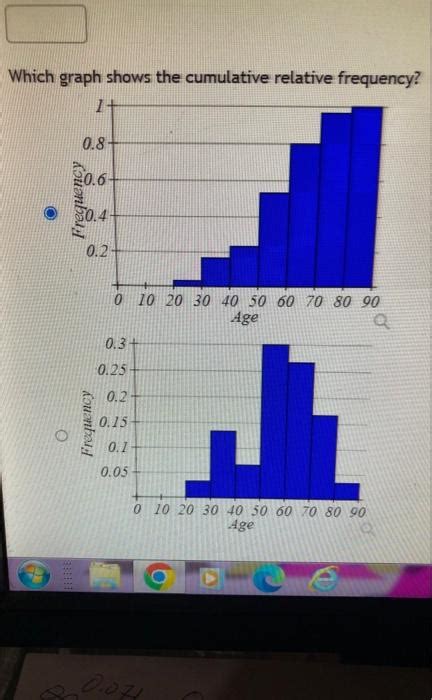 Solved Which Graph Shows The Cumulative Relative