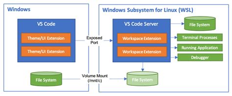 Windows Subsystem For Linux 2 Moving Into General Availability With Improved Update Process
