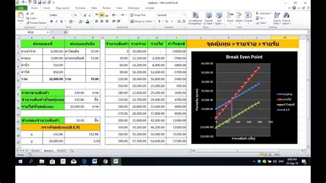การคำนวณ จุดคุ้มทุนอย่างง่าย สำหรับเจ้าของธุรกิจ ด้วย Excel ข้อมูลวิธีหาจุดคุ้มทุนที่ละเอียด