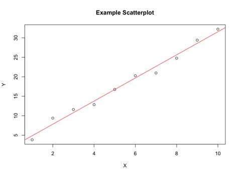 What Is Linearity In Statistics And Why Should You Care Uedufy