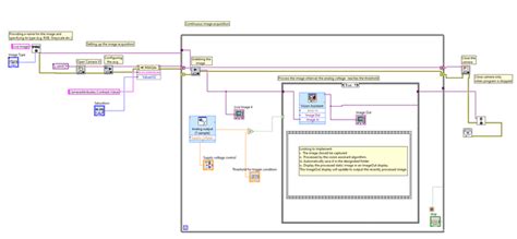 process vision assistant on trigger r labview