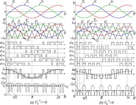 Figure 1 From Input Power Factor Control Of Bi Directional Acdc