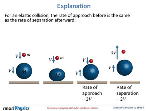 Ppt Lecture 13 Collisions Impulse And Reference Frames Powerpoint