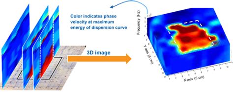 22 Illustration Of Masw 3 D Image Reconstruction Left Process Of