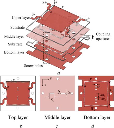 The Configuration Of The Proposed Dual‐band Balanced Bandpass Filter Download Scientific