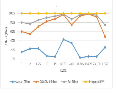 Figure 1 From A Novel Technique Of Software Cost Estimation Using Flower Pollination Algorithm