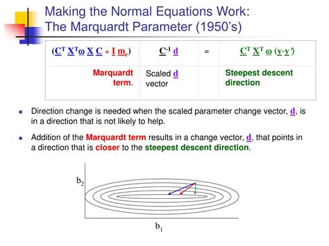 ppt v nonlinear regression by modified gauss newton method theory