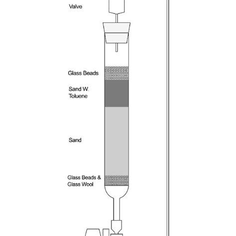 Schematic Diagram Of Continuous Leaching Experimental Apparatus