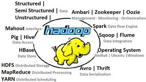 BigData Hadoop Online Training At Rs 11000 Training In Bengaluru ID 17607042730