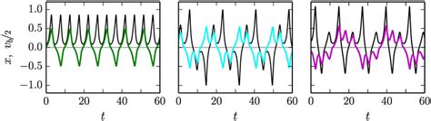 Frontiers The Sensorimotor Loop As A Dynamical System How Regular Motion Primitives May