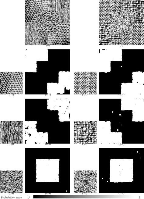figure 1 from texture synthesis and unsupervised recognition with