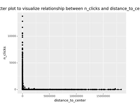 Data Science Tutorials Online Marketing Ads Click Prediction End To