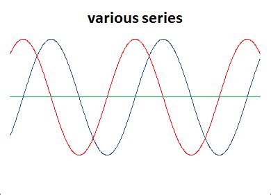 Equation Plots In Excel Desktop Liberation