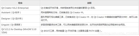 c qt5跨平台界面编程原理 qt 环境准备（官方下载、windows安装、linux安装、lgl错误解决、qt安装目录的结构、qt用到的开发工具） qt跨平台原理 csdn博客