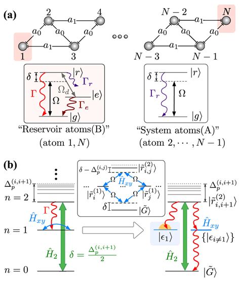 Production Of Stationary Entanglement With Rydberg Atoms In 1d Lattice Download Scientific