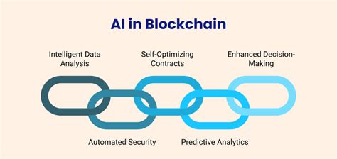 ai meets blockchain driving the next wave of digital innovation shadhin lab llc cloud based