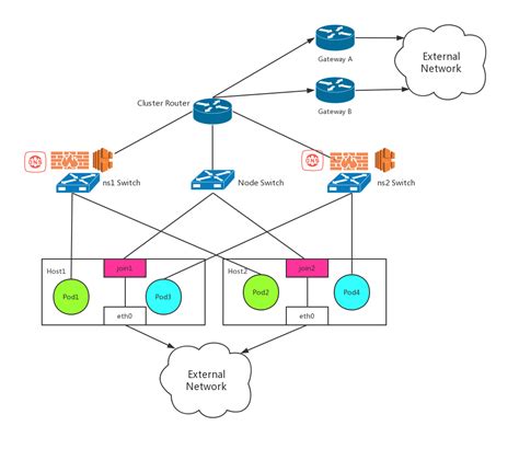 Kube Ovn：基于ovn的开源kubernetes网络实践 Csdn博客