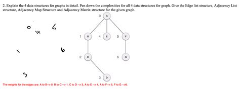Solved 2 Explain The 4 Data Structures For Graphs In