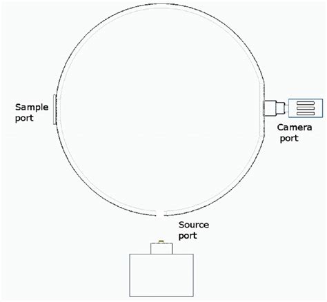 Experimental Set Up For The Reflectance Measurement Download Scientific Diagram