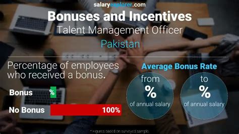 Talent Management Officer Average Salary In Pakistan 2023 The