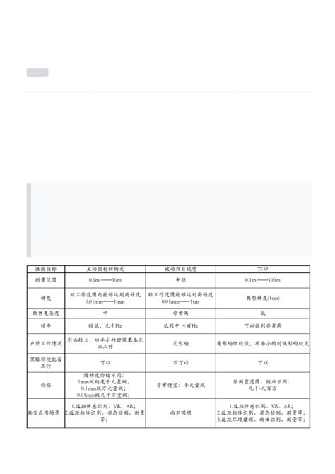 深度相机精度对比：kinect V1 Vs V2 结构光 Vs Tof Csdn文库
