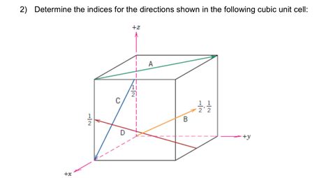 Solved Determine The Indices For The Directions Shown In The