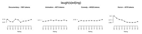 Sentiment Symposium Tutorial Context