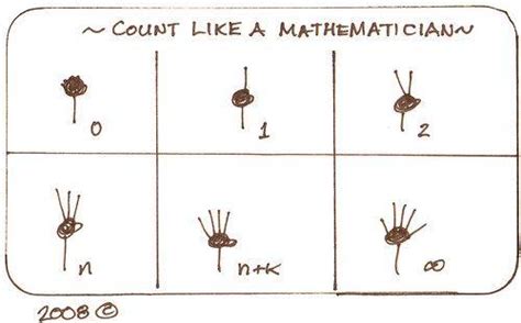 Distribution Of Named And Important Mathematical Constants