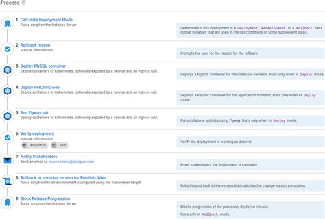 Rolling Back A Kubernetes Deployment Octopus Deploy