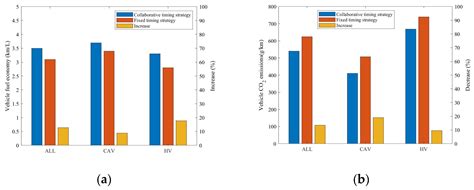 Sustainability Free Full Text Heterogeneous Traffic Flow Signal