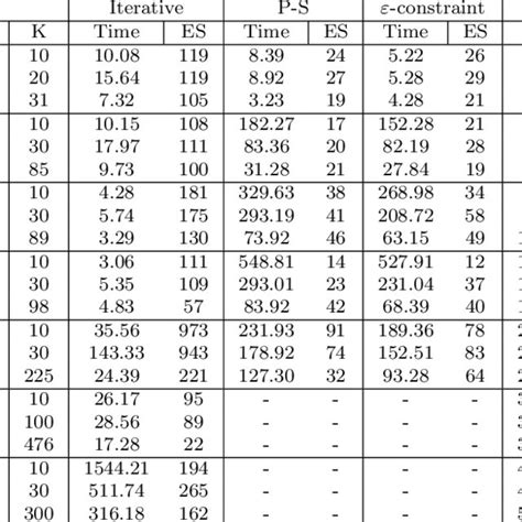 An Example Of Executing The Proposed Algorithm Download Scientific Diagram