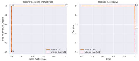 Application Layer Based Denial Of Service Attacks Detection Against Iot Coap