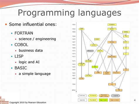 Building Java Programs Ppt Download