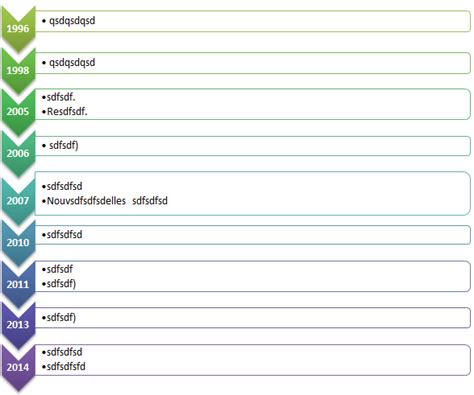How Can I Create An Itemize List With Date Custom Bullet TeX LaTeX Stack Exchange