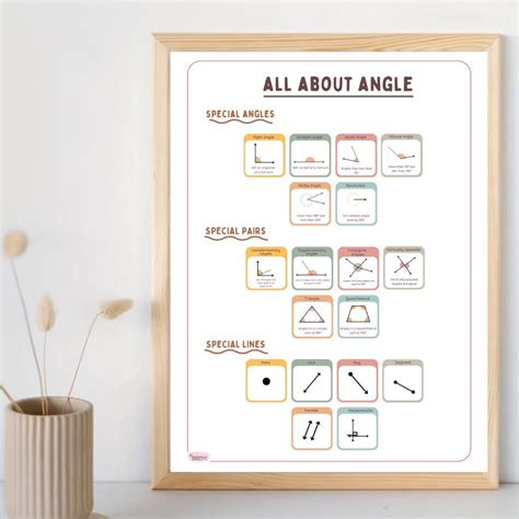 Math Printable Angles Poster Angle Poster Angle Wall Decor Math