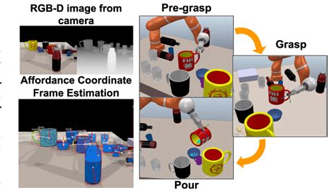 With Affordance Coordinate Frames Acf Estimates Robot Grasps The Download Scientific Diagram