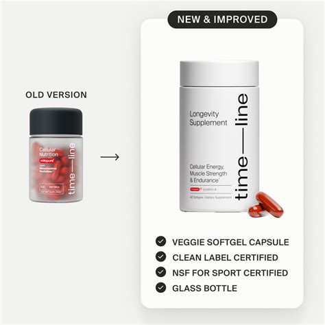 Mitopure® The First And Only Clinically Tested Urolithin A Timeline Longevity