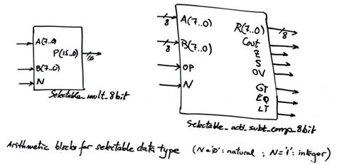 Digital Circuits And Systems Circuits I Sistemes Digitals CSD