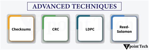 What Is A Parity Bit Tpoint Tech
