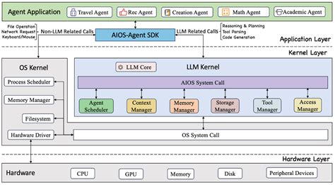 Calculate Gpu Requirements For Your Llm Training By Thiyagarajan