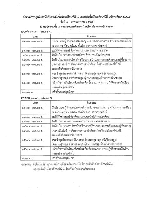 โรงเรียนมัธยมตากสินระยอง Added โรงเรียนมัธยมตากสินระยอง