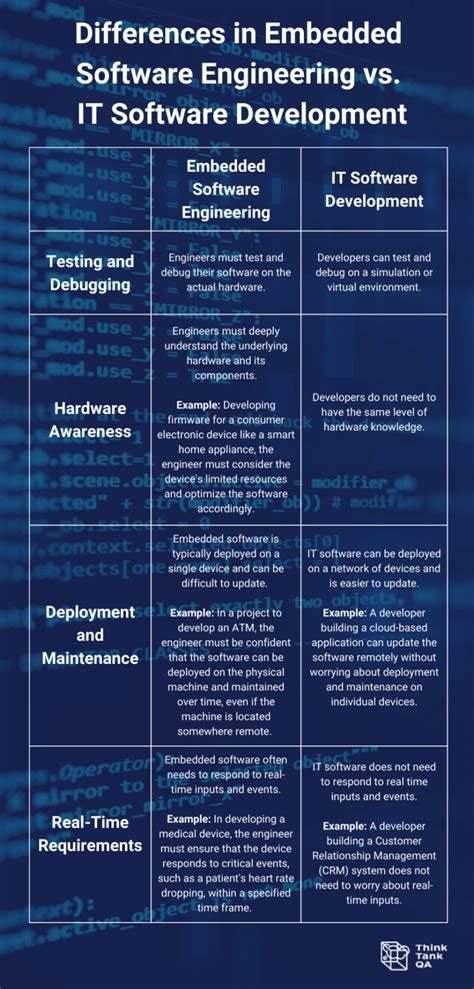 What Is Embedded Testing Types And Challenges Think Tank QA