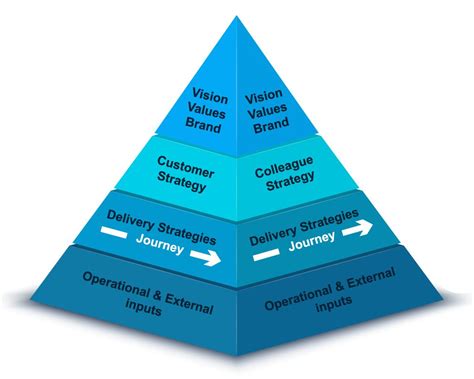 The Forum On Linkedin Playbooks Structured Decision Making Design Your Playbooks From…